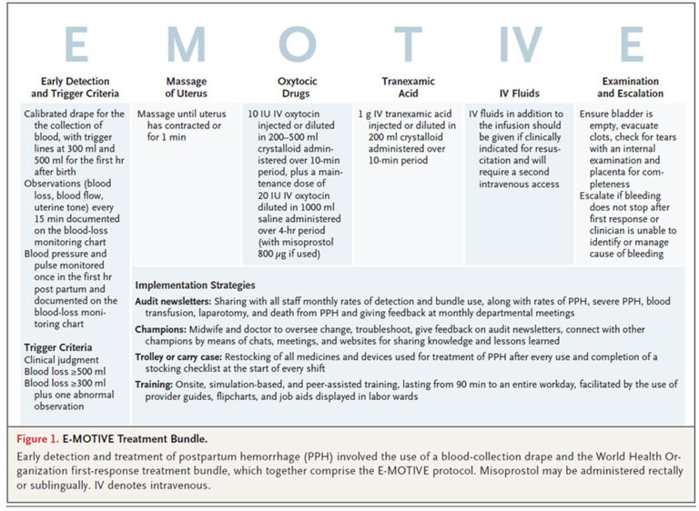 Latest Evidence - ICOE